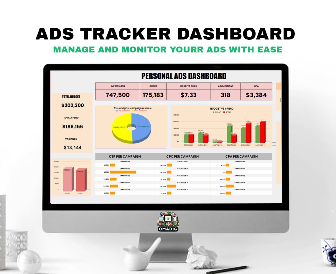 Ads Tracker Pro: Your Ultimate Ad spend Tracker Dashboard - OMEL GROUP